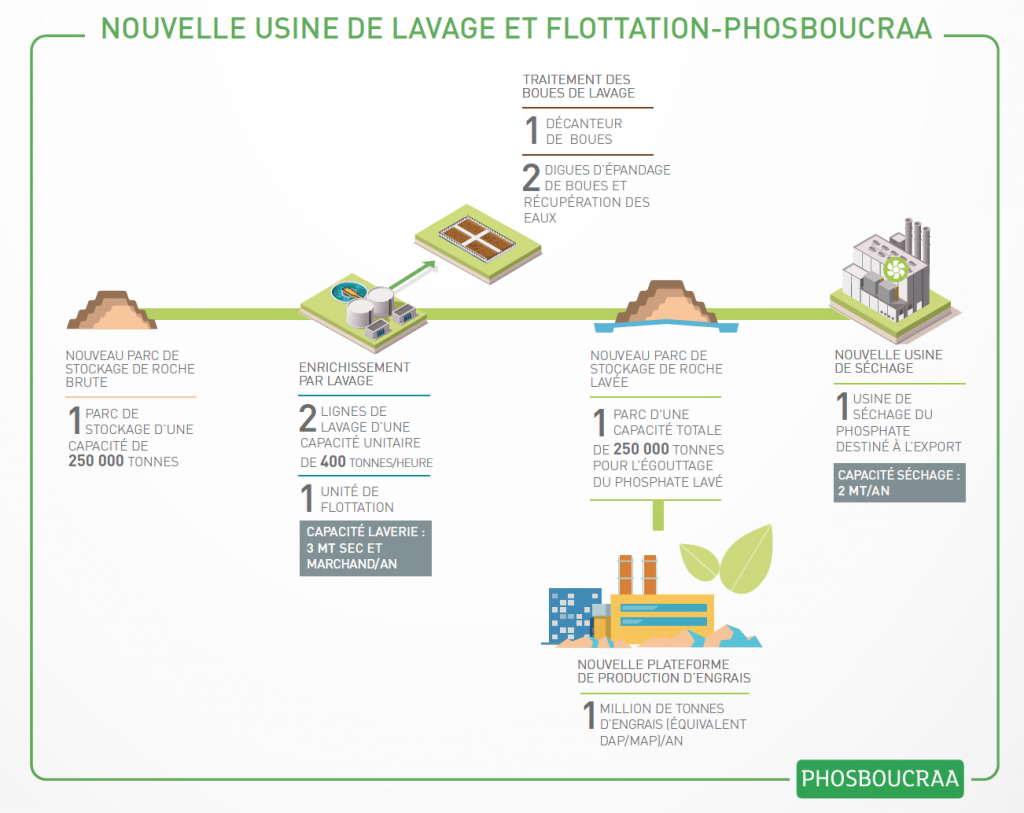 Rapport KPMG : 7 clés pour comprendre l’exploitation du phosphate au ...
