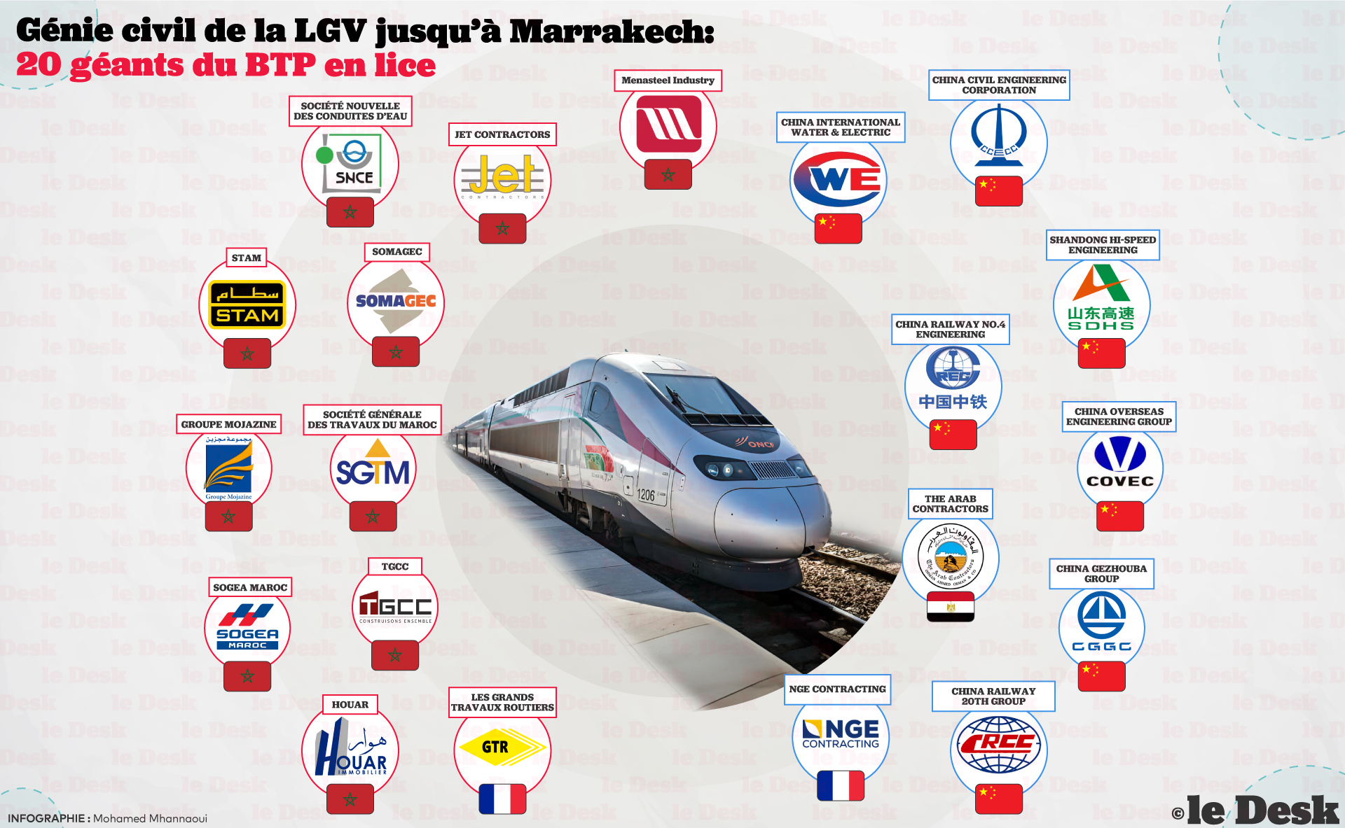 LGV jusqu’à Marrakech: le génie civil a attiré 20 groupes ...