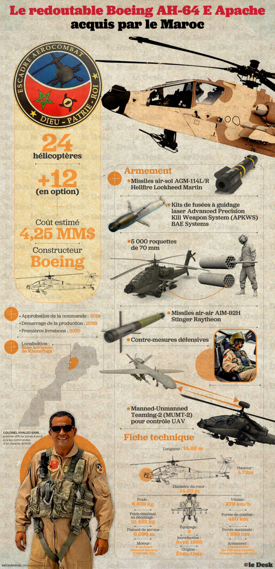 Les 6 premiers hélicoptères Apache pour le Maroc livrés le 26 février à ...