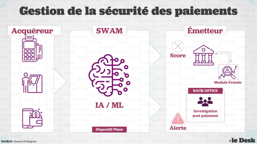 HPS Switch devient SWAM et se veut une brique de la souveraineté ...