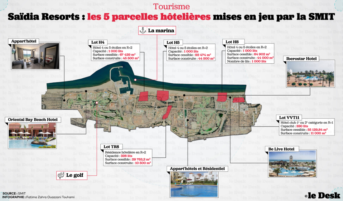 Saïdia Resorts : la SMIT relance l’investissement hôtelier - Le Desk