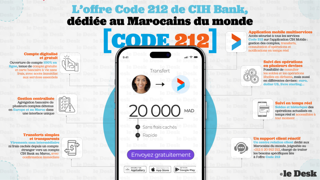 Code 212 de CIH Bank : une solution bancaire pensée pour les Marocains ...