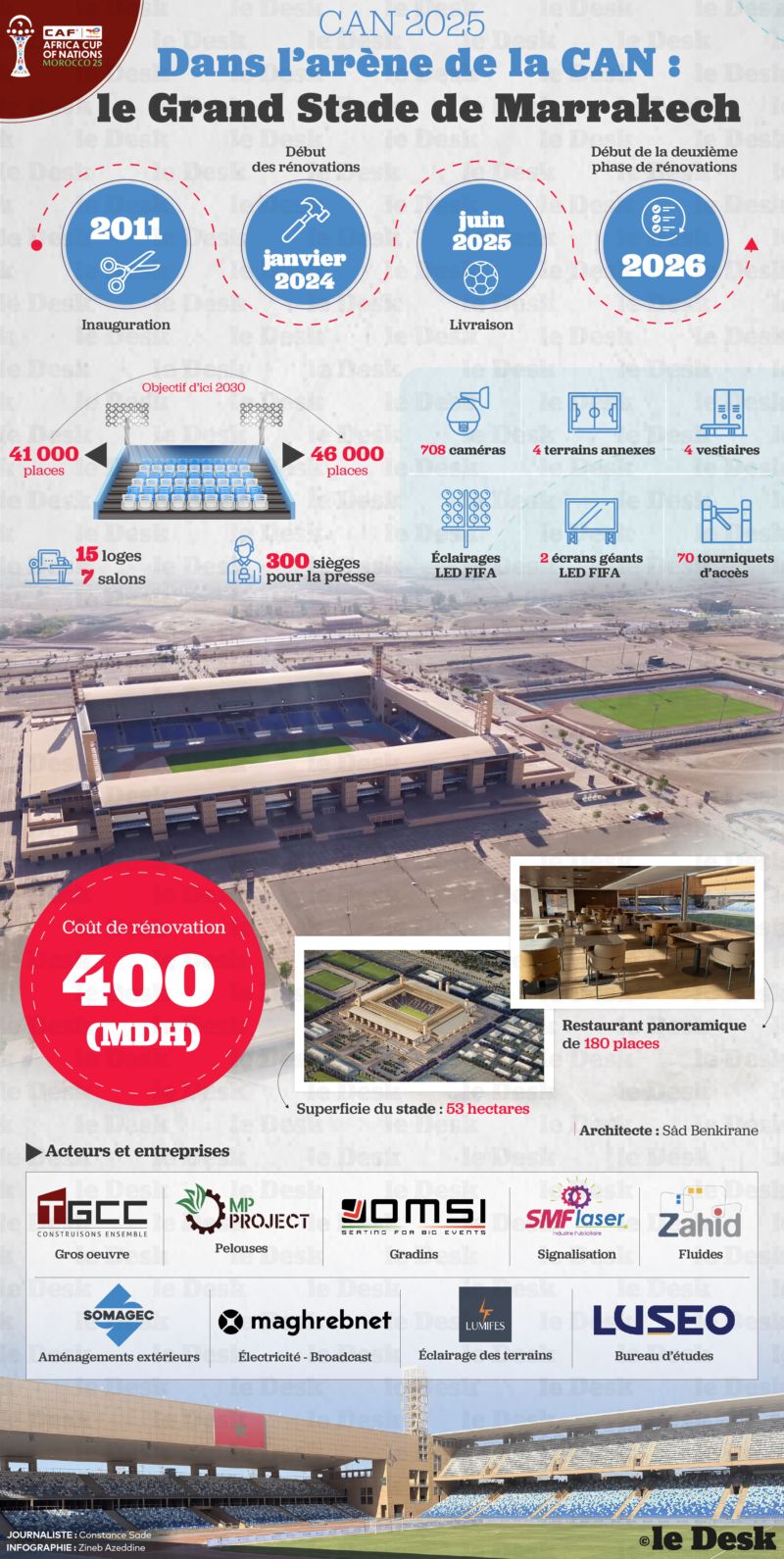 Le Grand Stade de Marrakech se refait une beauté pour 400 MDH - Le Desk